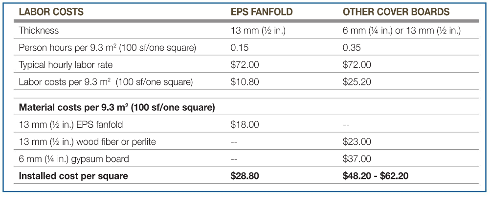 Highest R-Value Per Dollar, Most Cost-Effective Insulation Solutions ...